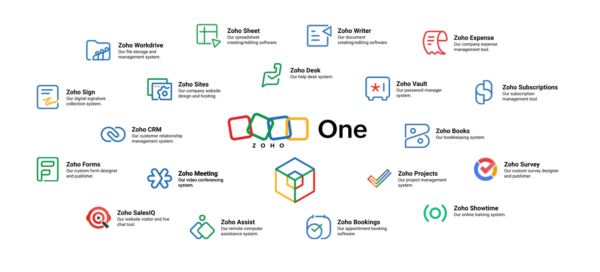Zoho One | LOGIN S.A.